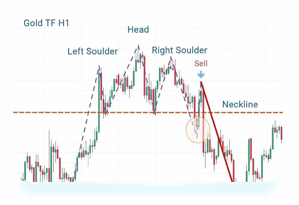 QM Pattern คือ? ต่างกับ Head and Shoulder ยังไง พร้อมเทคนิคเทรด
