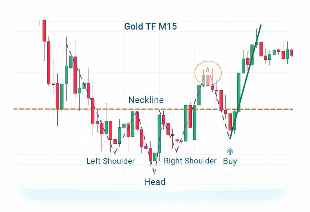 QM Pattern คือ? ต่างกับ Head and Shoulder ยังไง พร้อมเทคนิคเทรด