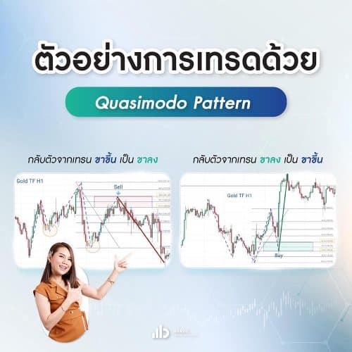 QM Pattern คือ? ต่างกับ Head and Shoulder ยังไง พร้อมเทคนิคเทรด