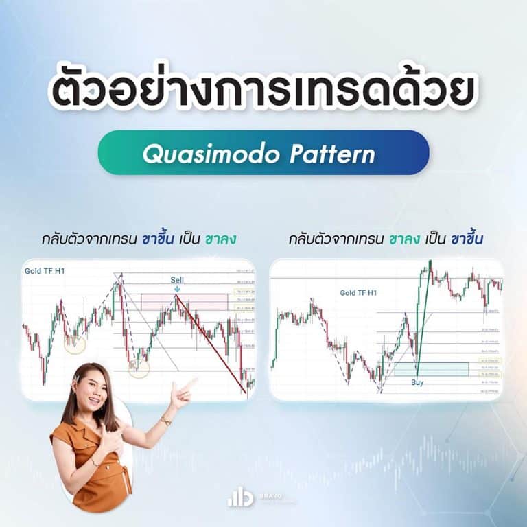 QM Pattern คือ? ต่างกับ Head and Shoulder ยังไง พร้อมเทคนิคเทรด